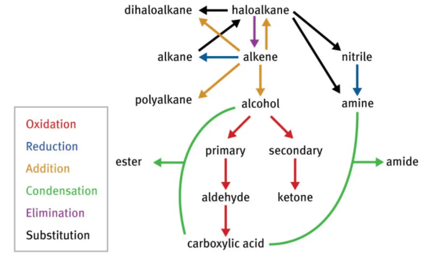 Navigating QCE Chemistry: A guide to success