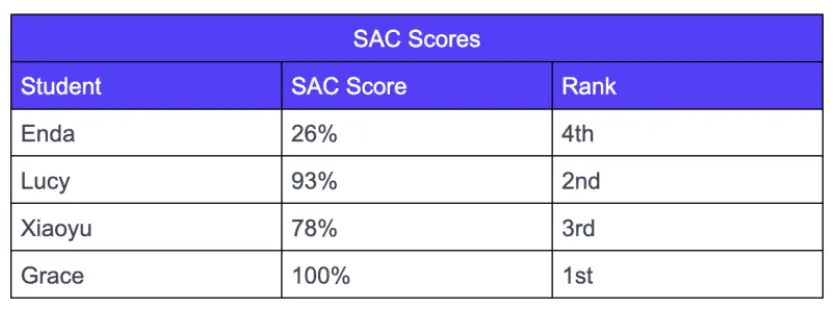 The VCE and ATAR System: A Comprehensive Guide