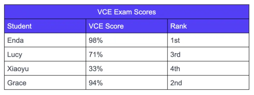 The VCE and ATAR System: A Comprehensive Guide