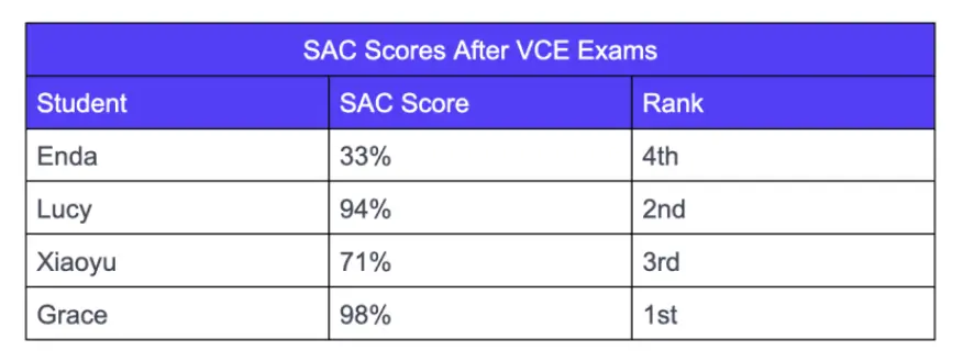 The VCE and ATAR System: A Comprehensive Guide