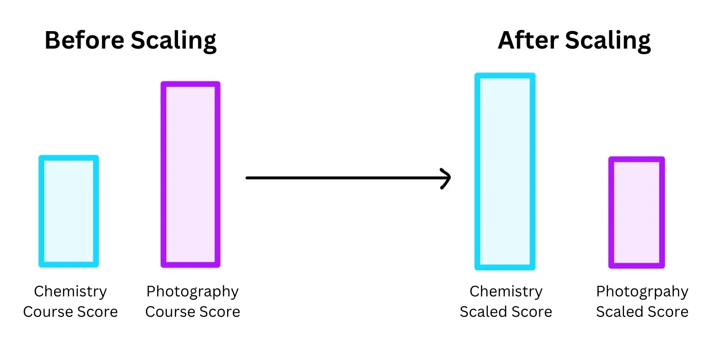 Ultimate Guide to the BSSS and ATAR System in Canberra ACT
