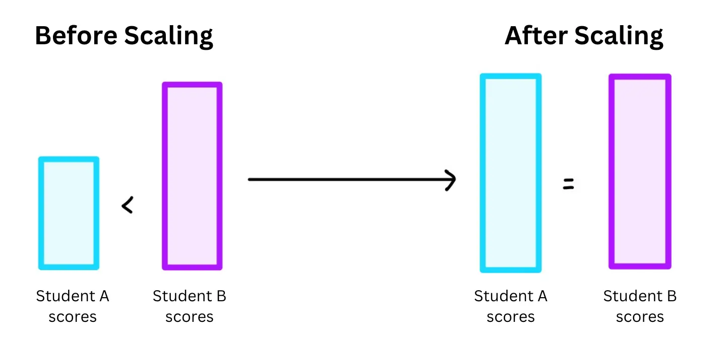 Ultimate Guide to the BSSS and ATAR System in Canberra ACT