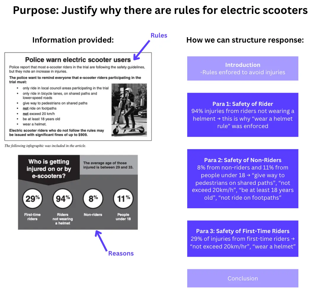 Guide to the GAT for 2025 VCE Students + 15 Practice Q's
