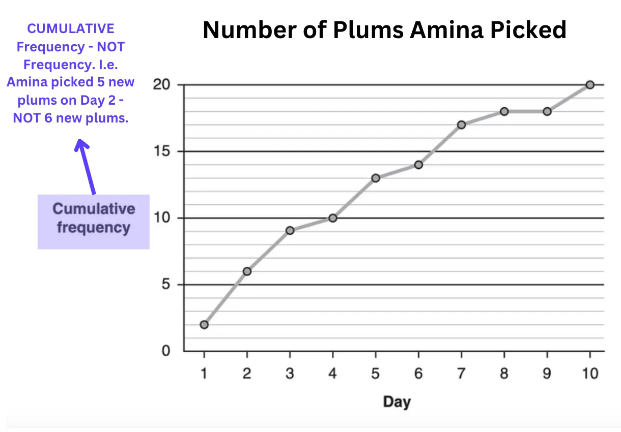 Guide to the GAT for 2025 VCE Students + 15 Practice Q's