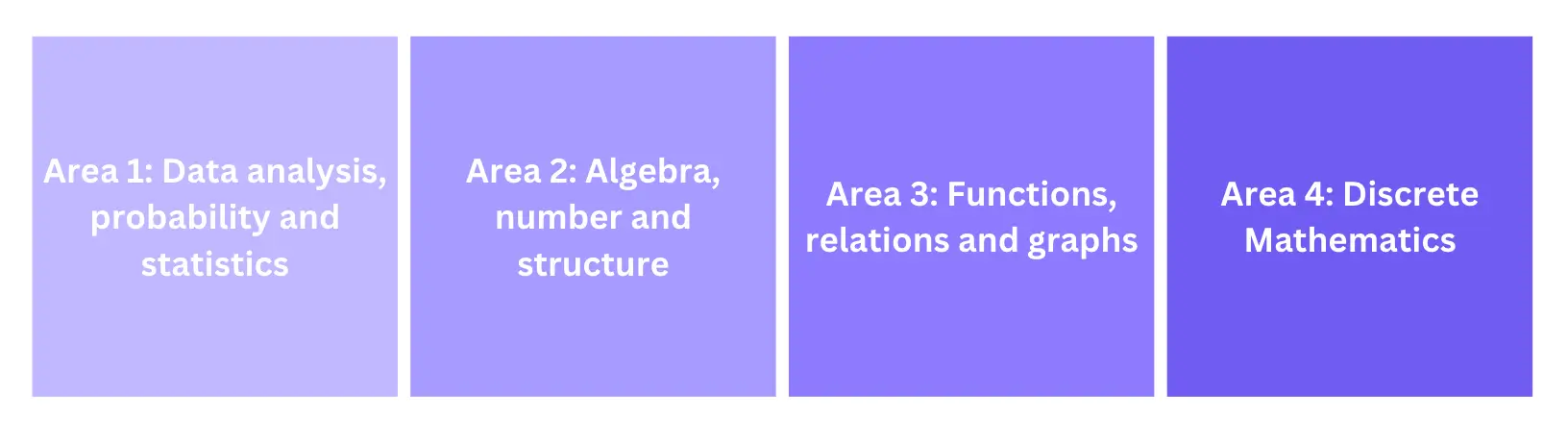 VCE Maths Subjects Demystified: Which is the best for you?