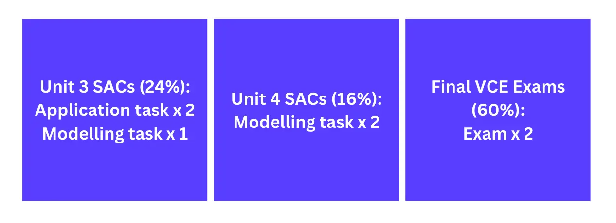 VCE Maths Subjects Demystified: Which is the best for you?
