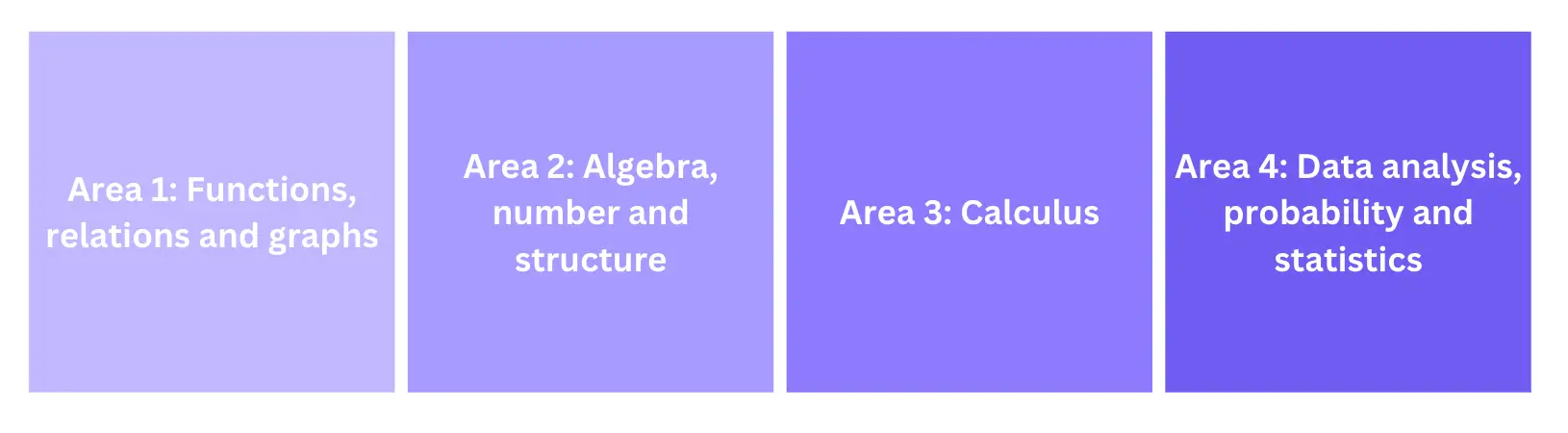 Vce Maths Subjects Demystified Which Is The Best For You