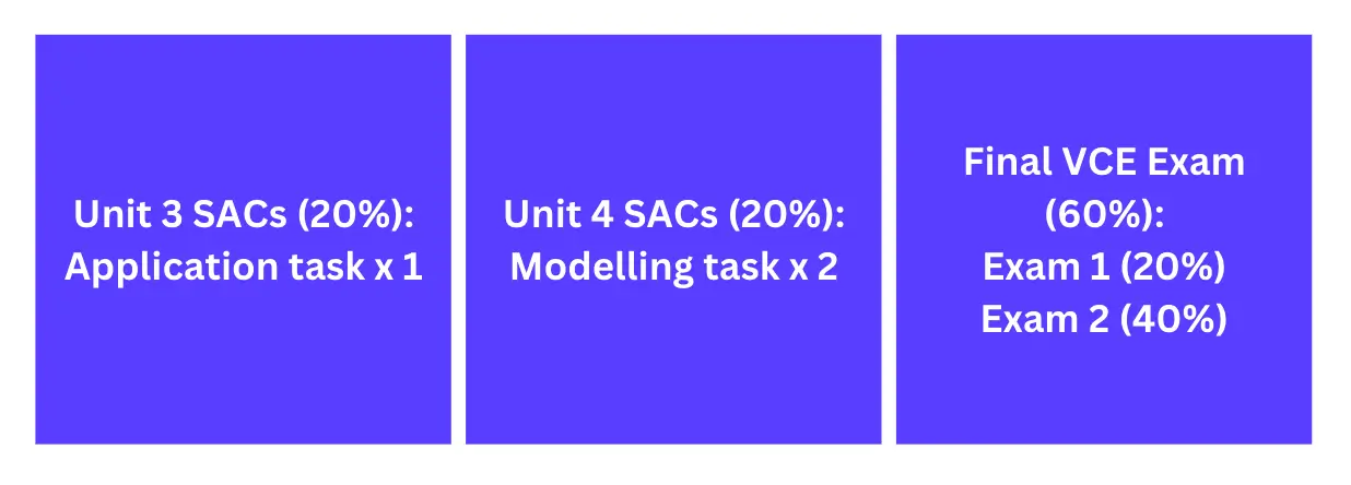 VCE Maths Subjects Demystified: Which is the best for you?