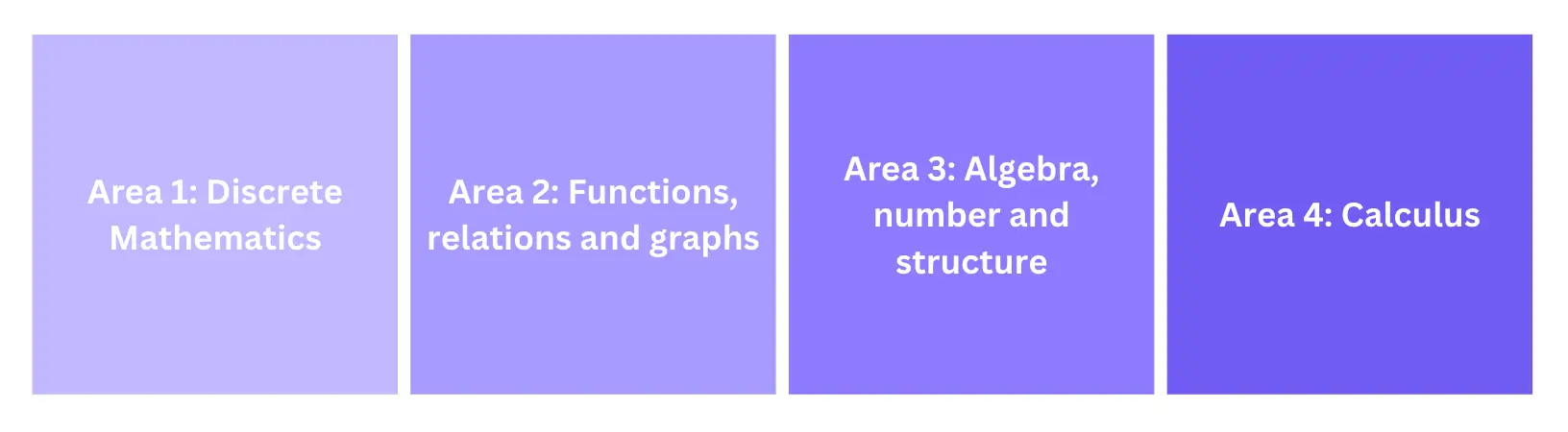 VCE Maths Subjects Demystified: Which is the best for you?