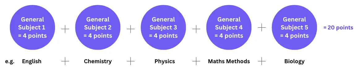 How many QCE Points do you need? Ultimate Guide for 2025