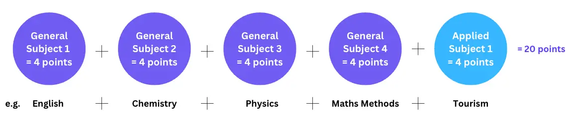 How many QCE Points do you need? Ultimate Guide for 2025