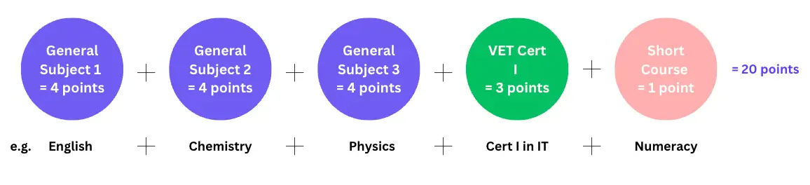 How many QCE Points do you need? Ultimate Guide for 2025