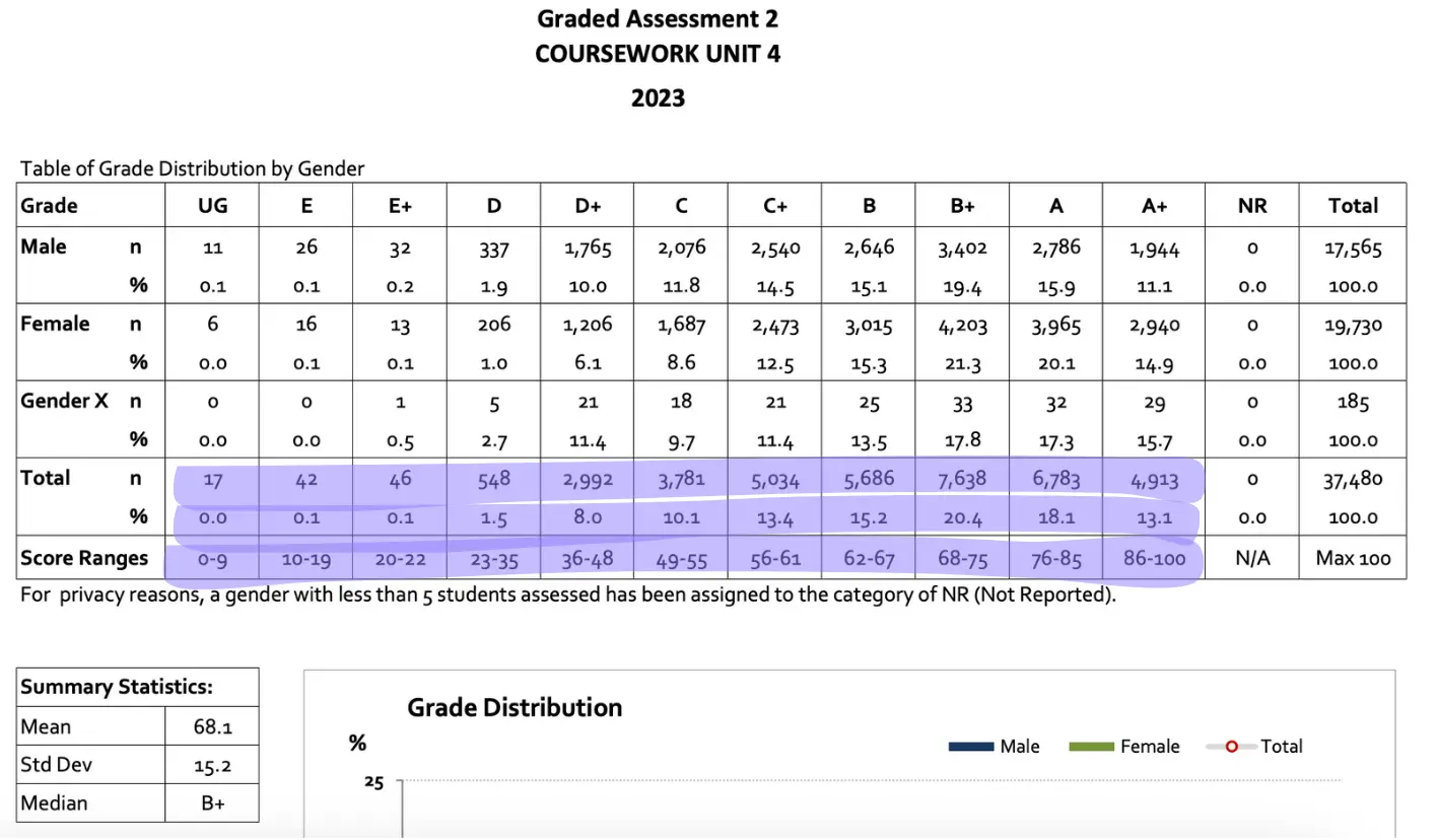 How VCE Study Scores are Calculated | The Ultimate Guide