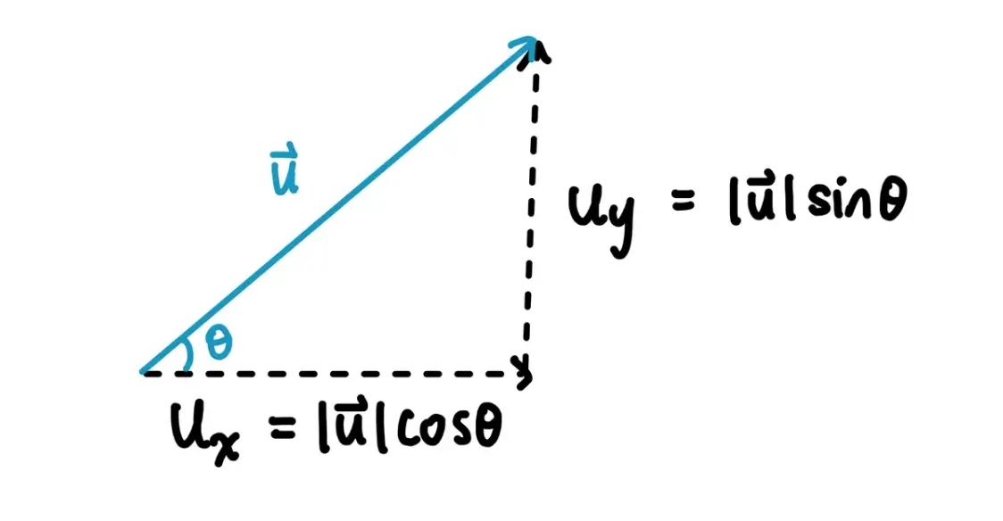 Module 5: Advanced Mechanics | Ultimate Guide to HSC Physics