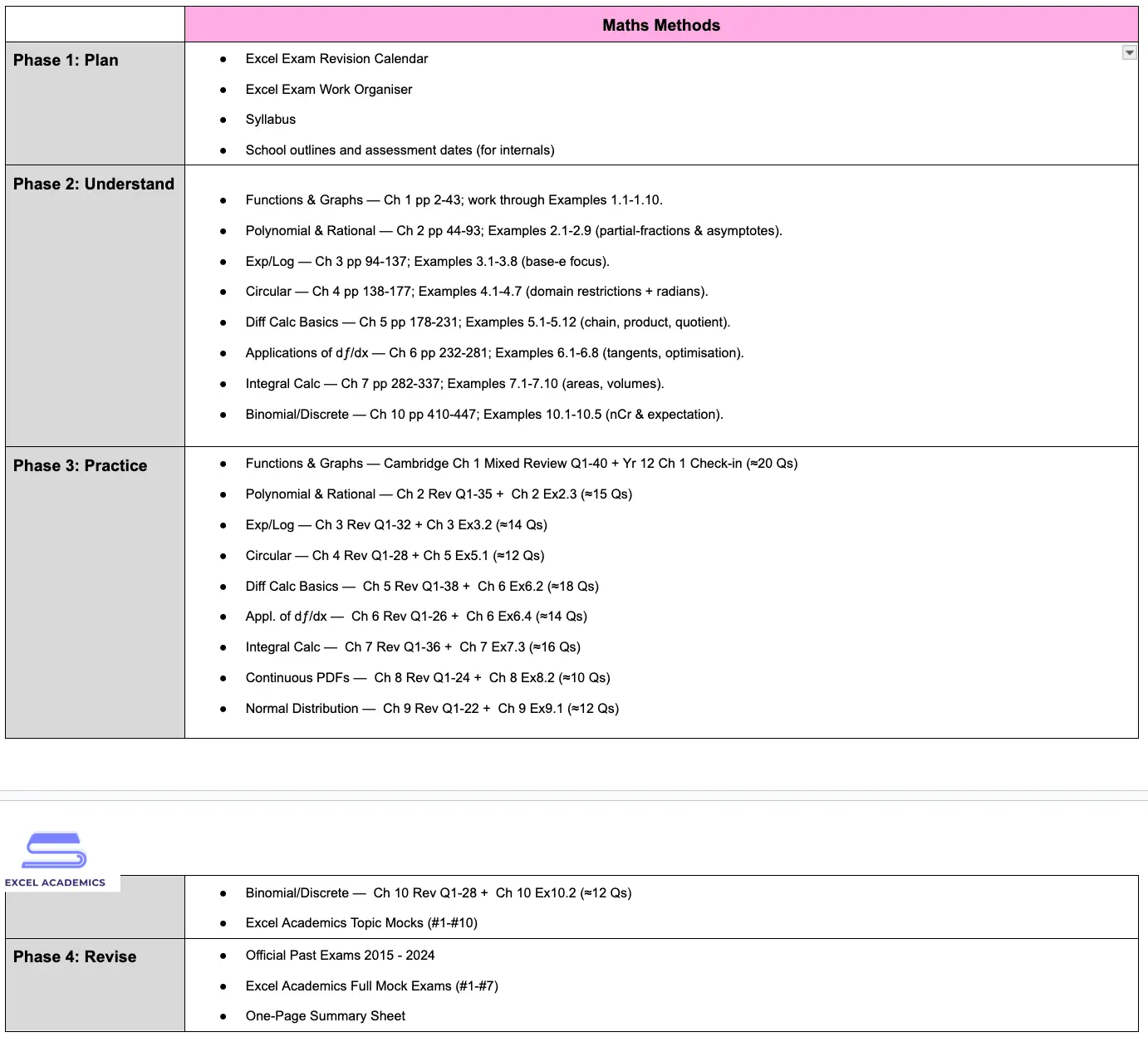 WACE Exam Timetable 2025 + Free Exam Revision Resources