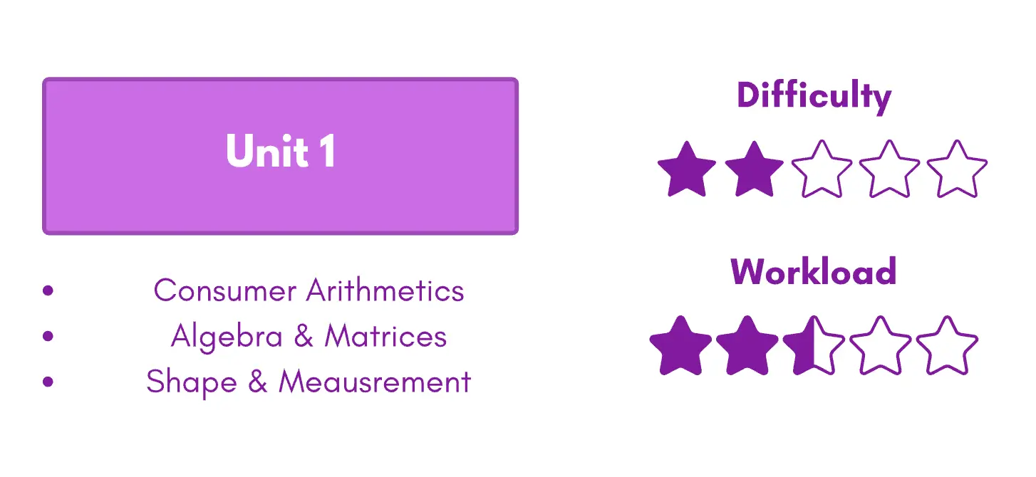 WACE ATAR Maths Applications: Syllabus, Exam & 23 Questions