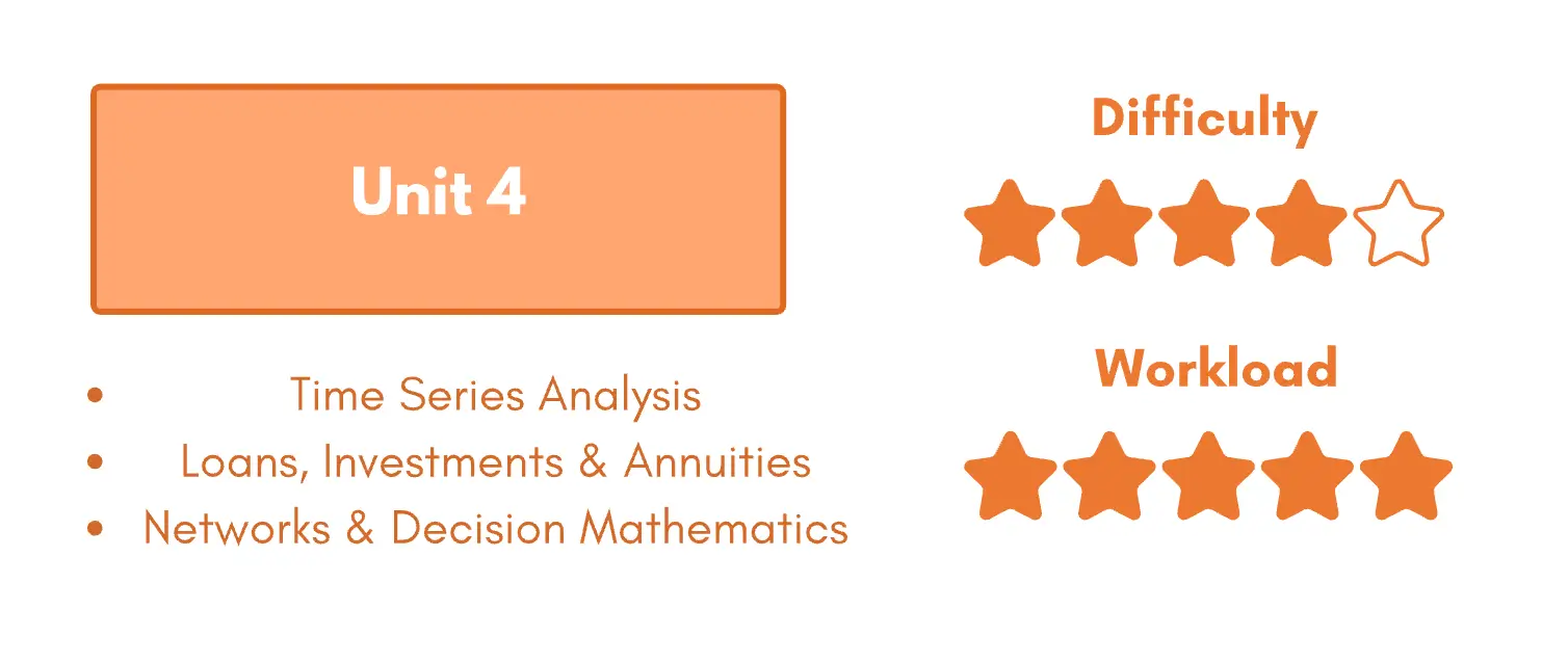 WACE ATAR Maths Applications: Syllabus, Exam & 23 Questions
