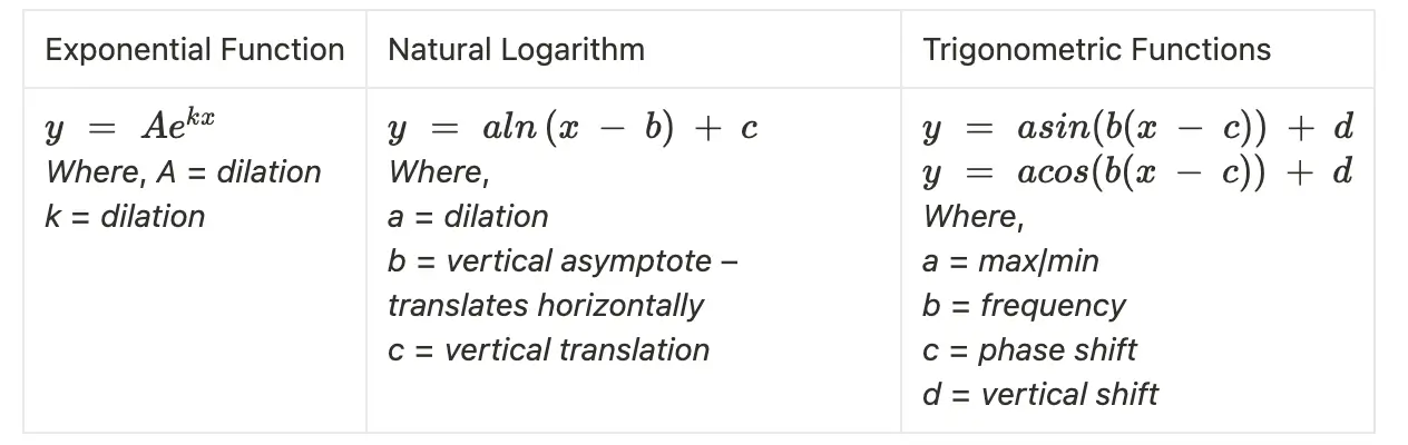 How to ace QCAA Maths Methods PSMT + High-Scoring Example