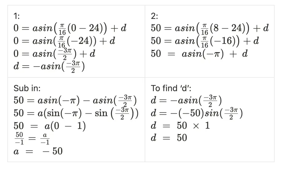 How to ace QCAA Maths Methods PSMT + High-Scoring Example