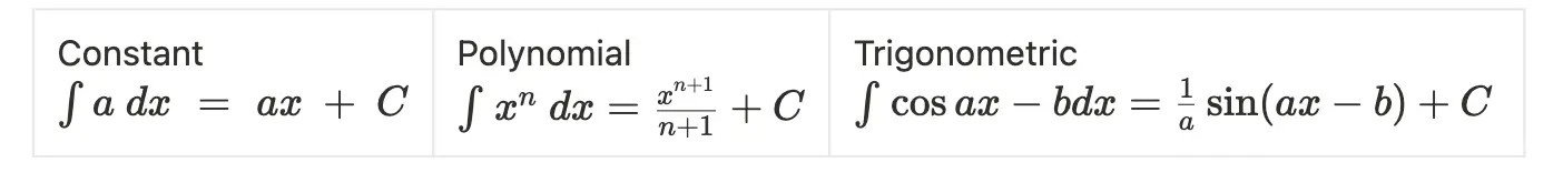 How to ace QCAA Maths Methods PSMT + High-Scoring Example