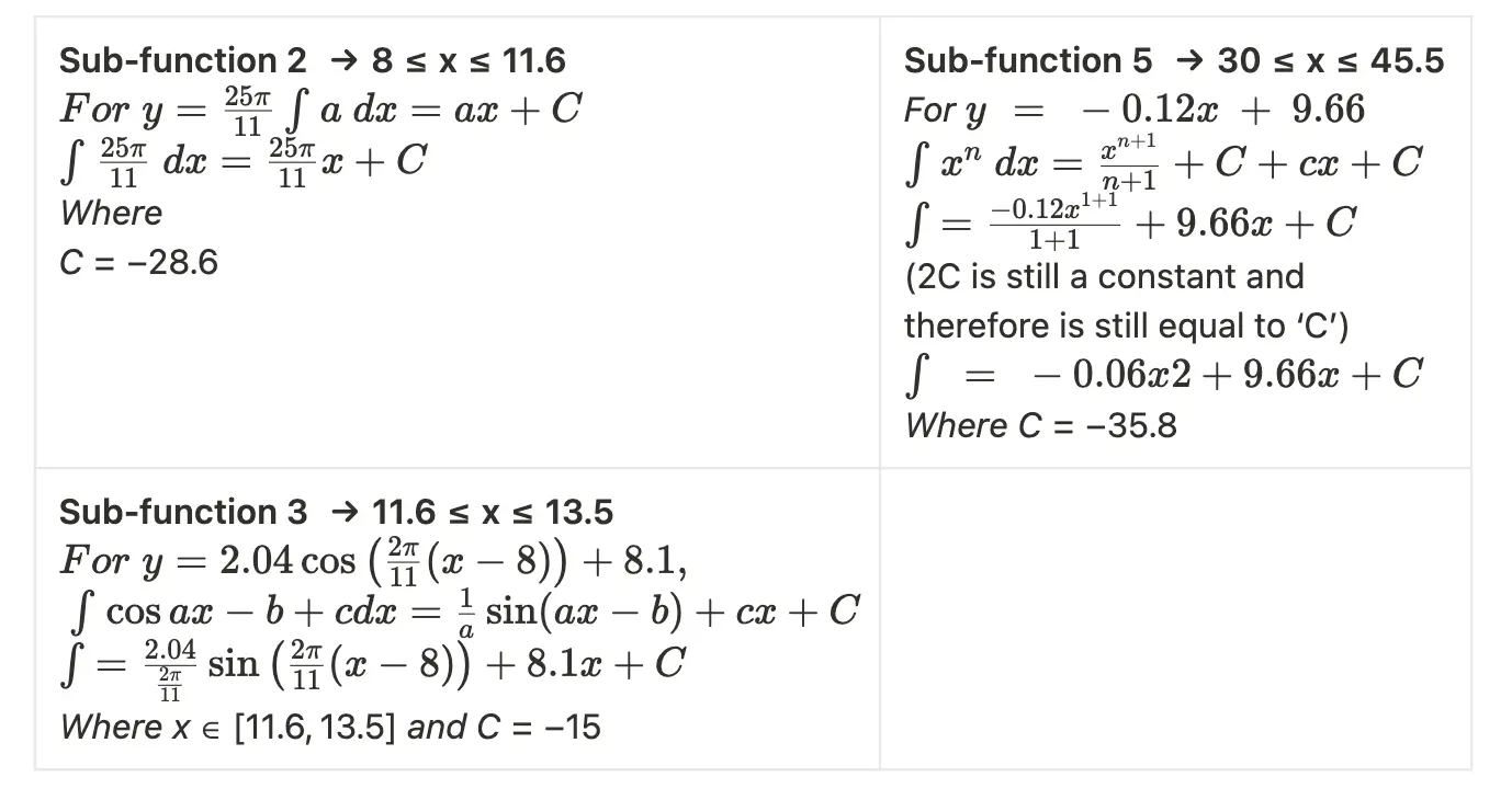 How to ace QCAA Maths Methods PSMT + High-Scoring Example