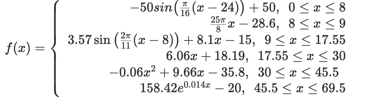 How to ace QCAA Maths Methods PSMT + High-Scoring Example