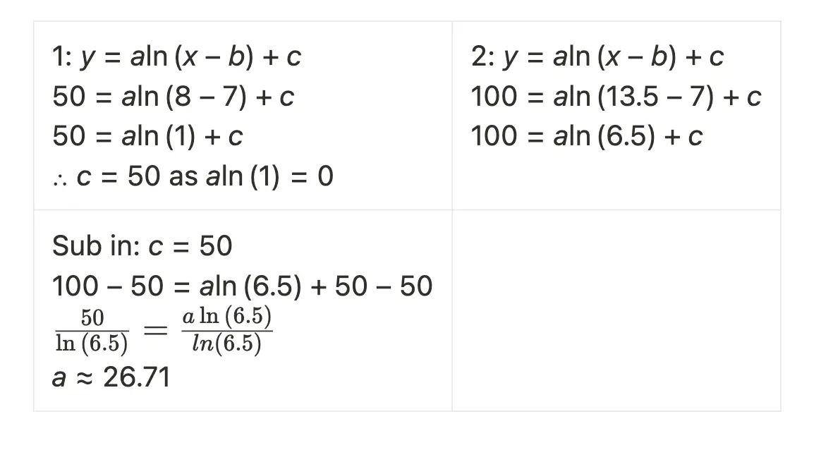 How to ace QCAA Maths Methods PSMT + High-Scoring Example