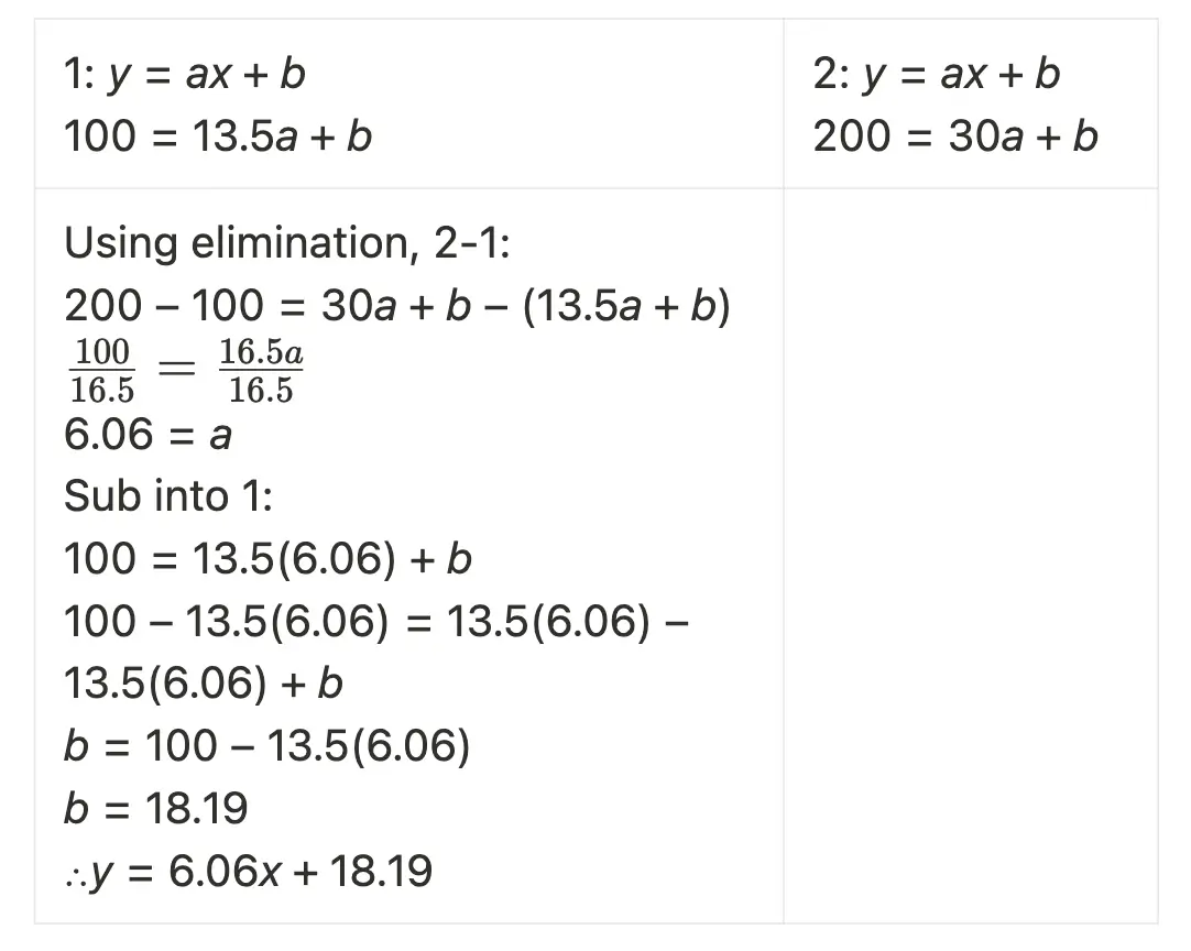 How to ace QCAA Maths Methods PSMT + High-Scoring Example