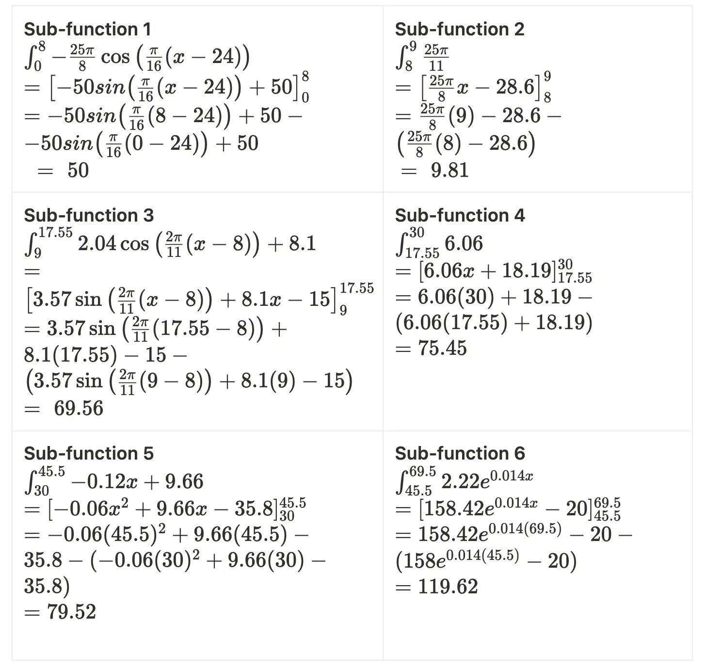 How to ace QCAA Maths Methods PSMT + High-Scoring Example