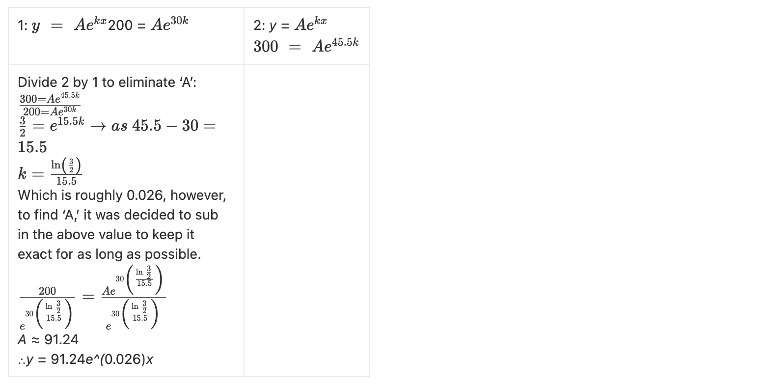 How to ace QCAA Maths Methods PSMT + High-Scoring Example