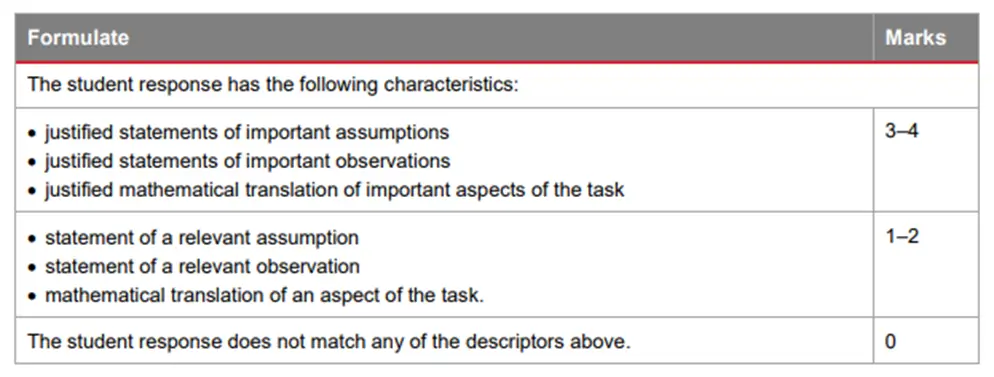 How to ace QCAA Maths Methods PSMT + High-Scoring Example