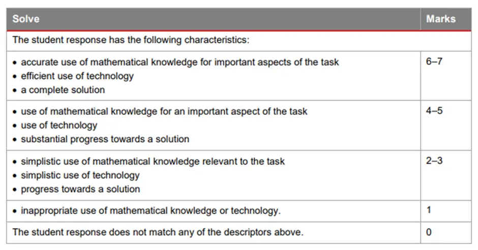 How to ace QCAA Maths Methods PSMT + High-Scoring Example