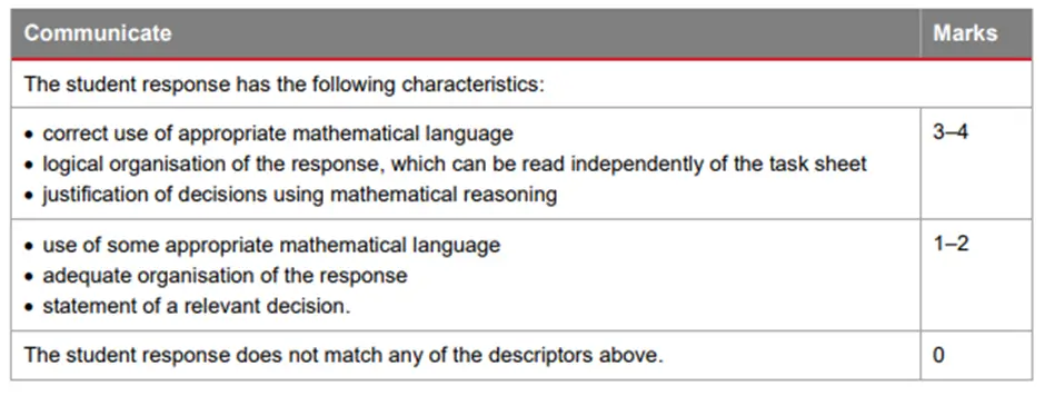 How to ace QCAA Maths Methods PSMT + High-Scoring Example