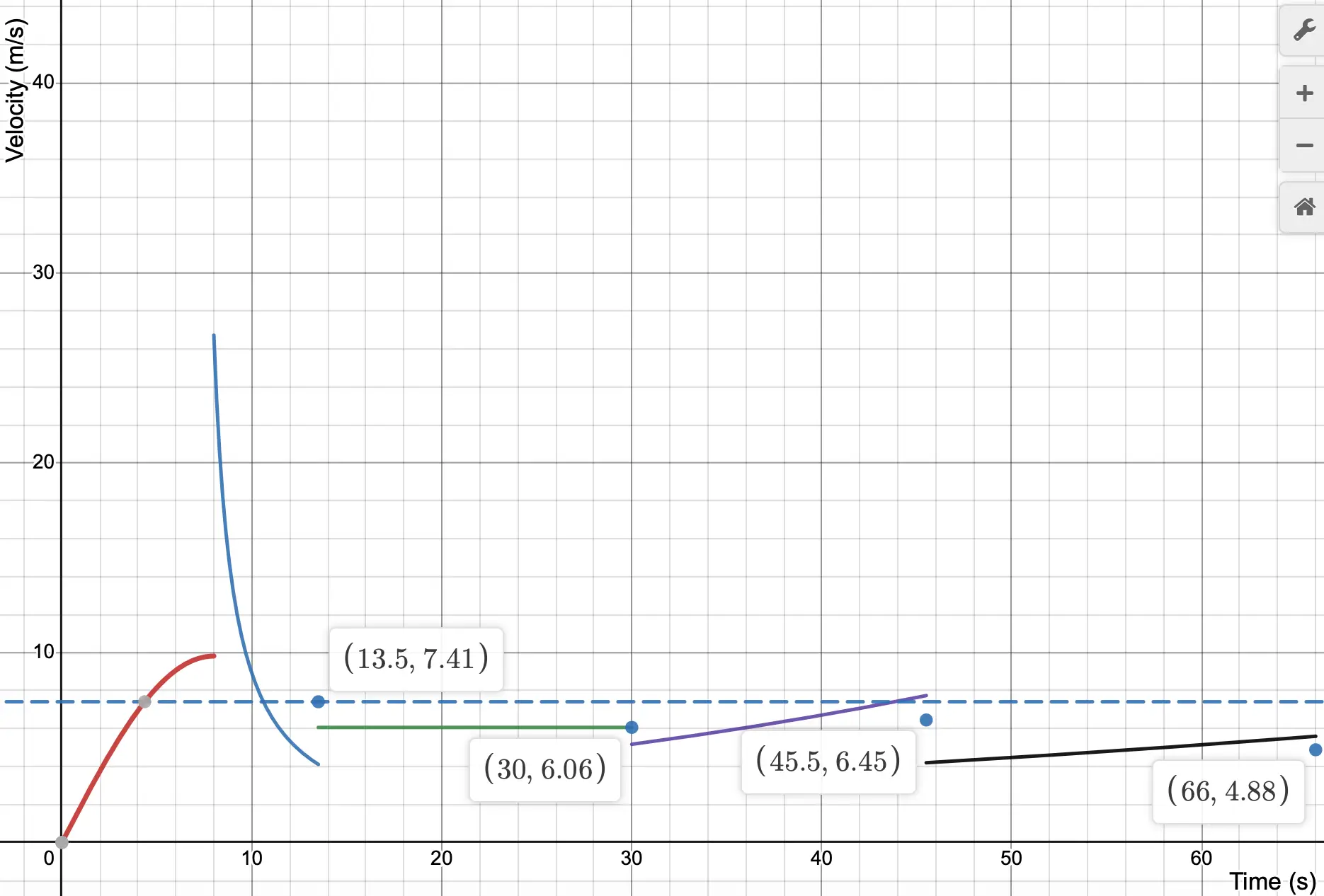 How to ace QCAA Maths Methods PSMT + High-Scoring Example