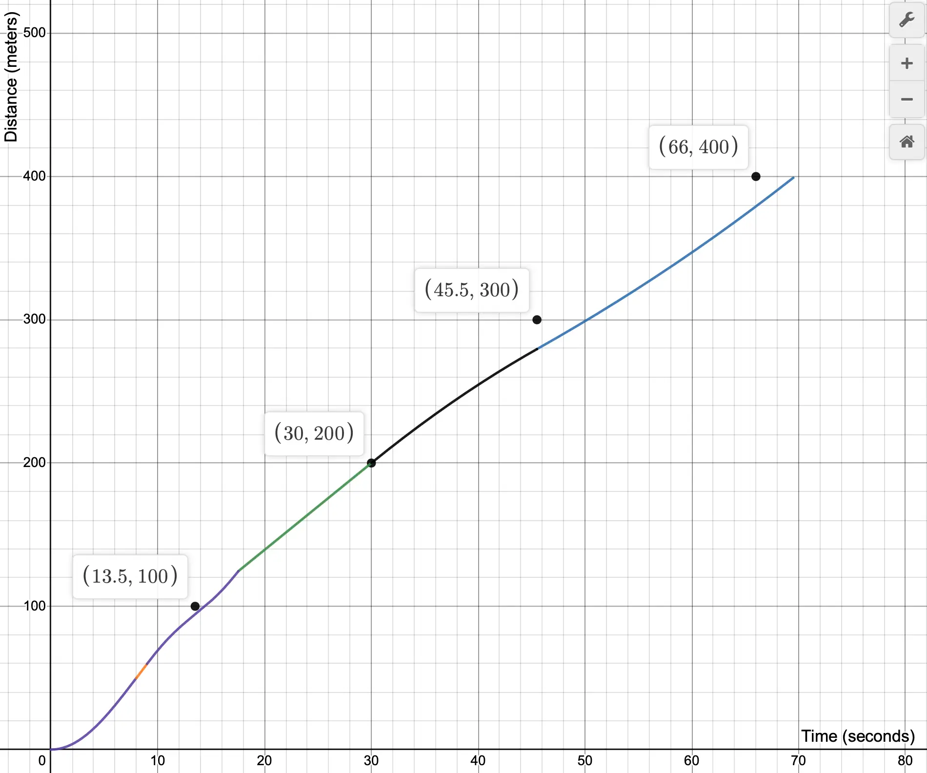 How to ace QCAA Maths Methods PSMT + High-Scoring Example