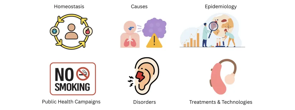 Breakdown of HSC Biology Syllabus 2025 + Free Checklist